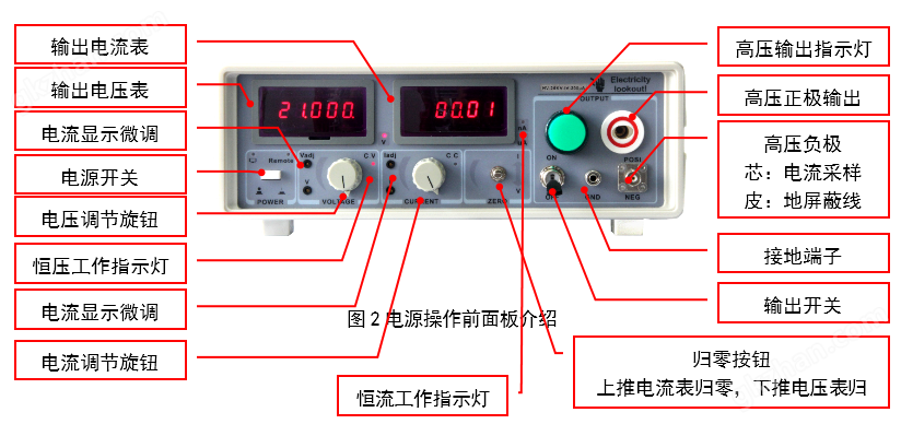 高精度可调 高压稳压测试电源-仪器仪表